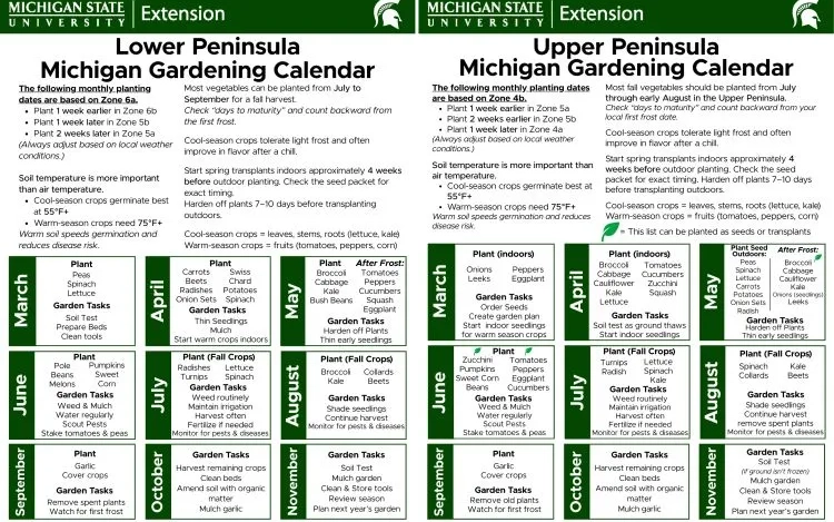 New Michigan gardening calendar resources support home gardeners ...
